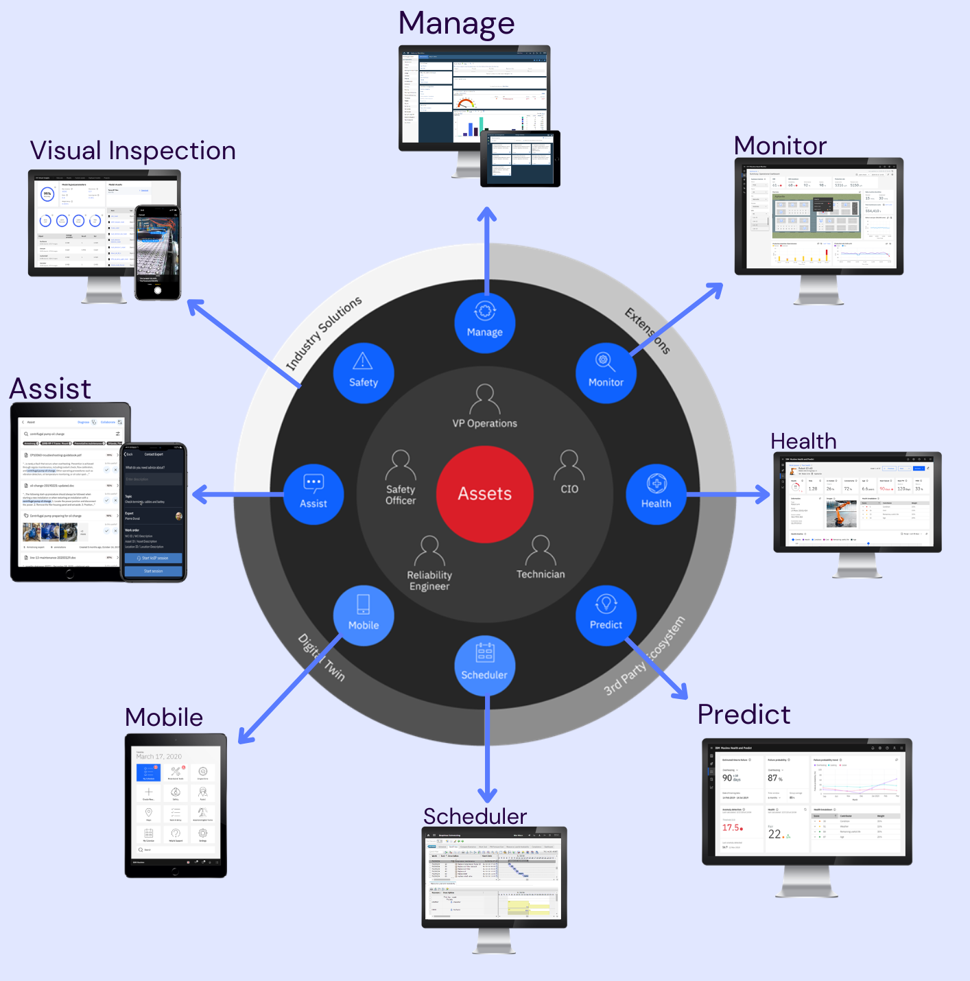 Maximo Application Suite - Datadrivna fabriken